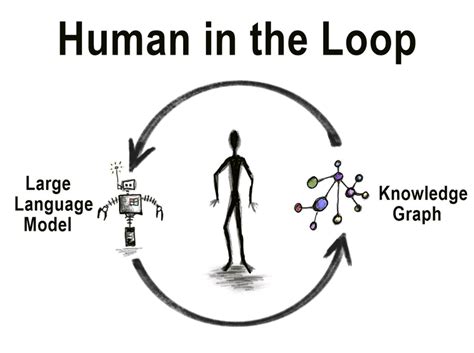 Creating Scalable Knowledge In Software Delivery Life Cycle Sdlc Through Ontology