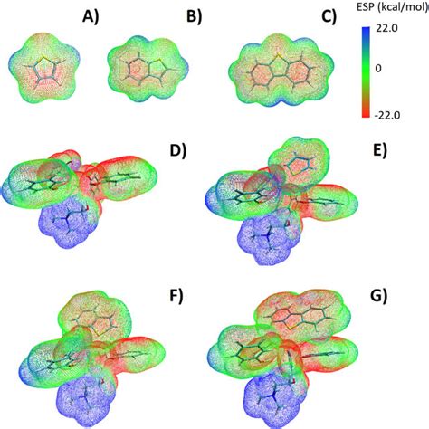 Pdf Deep Eutectic Solvents Based Highly Efficient Extractive Desulfurization Of Fuels Eco