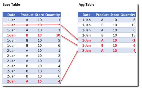 Power Bi Developers Powerbitips