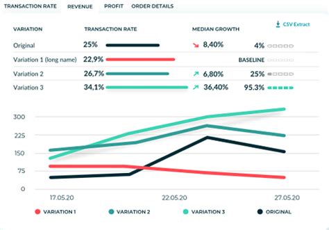 10 Best Google Optimize Alternatives For 2023