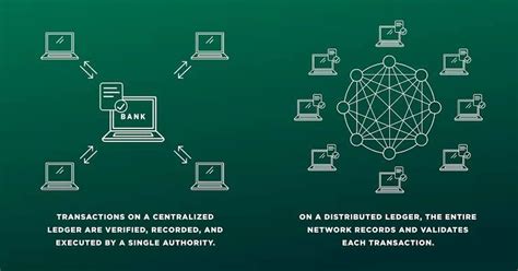 Blockchain Transactions Per Second Finality And Scalability In Real