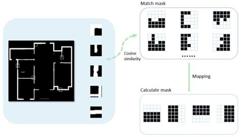 Schematic Diagram Of Wall Smoothing Optimisation Algorithm Download Scientific Diagram