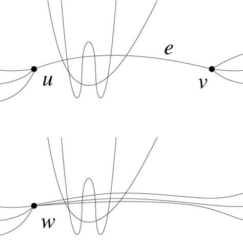 Contracting Edge E Uv To U The Resulting Vertex Is Called W