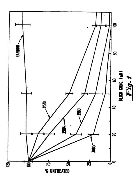 Gapped 2 Modified Oligonucleotides Eureka Patsnap