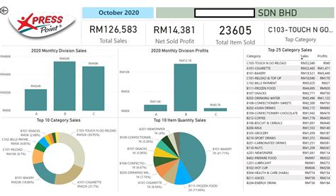 Our Exclusive Added Value Service Pen Petroleum Our Exclusive Added Value Service Pen Petroleum