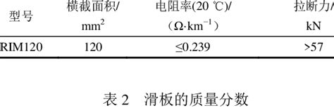 Basic Parameters Of Contact Wire Line Download Scientific Diagram