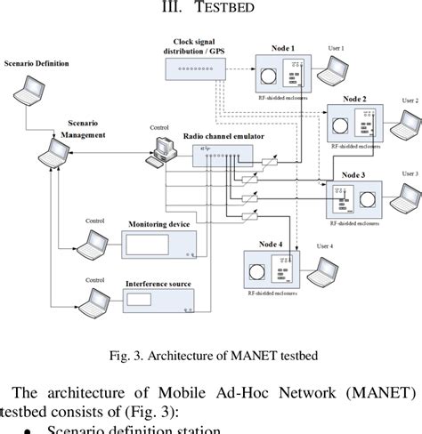 Figure 3 From Performance Analysis Of The Cognitive Radio Network With Opportunistic Spectrum