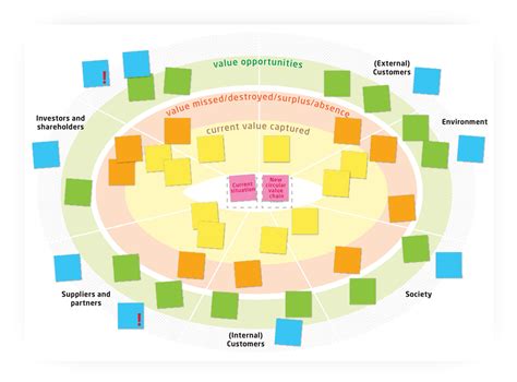 Stakeholder Value Mapping Circit Nord