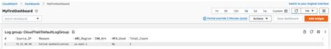 Logs Insights AWS Management And Governance Tools Workshop