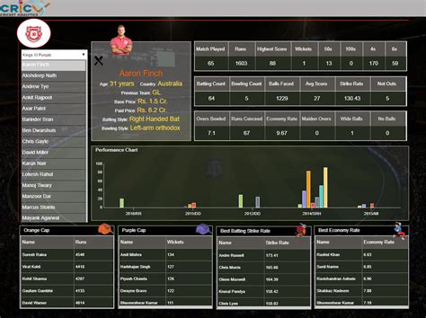 Cricket Analytics