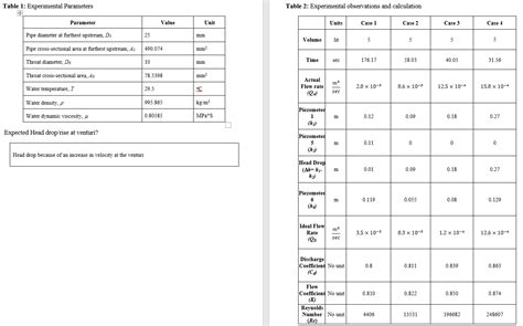 Solved Plot Measured Pressure Head Measured Velocity Head Chegg Com