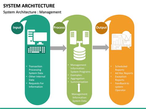 System Architecture PowerPoint Template SketchBubble