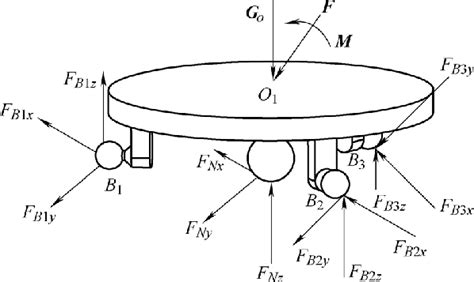 Force Analysis Of The Moving Platform Download Scientific Diagram