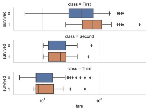 파이썬 기반 데이터 시각화 데이터 분석·시각화 포트폴리오 크몽