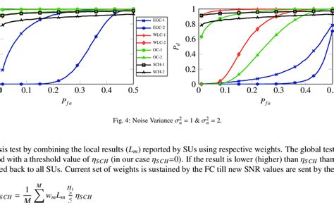 Network Topology And Spectrum Sensing Strategy Download Scientific