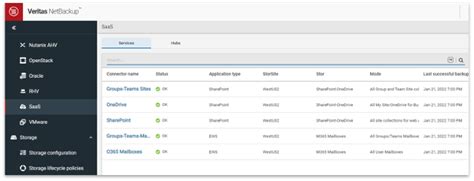 Integration With Netbackup And A Newly Supported Saas Platform Come To Netbackup Saas Protection