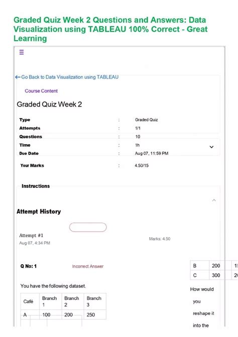 Graded Quiz Week Questions And Answers Data Visualization Using TABLEAU Correct Great