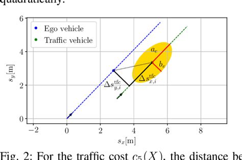 Figure From Sampling For Model Predictive Trajectory Planning In Autonomous Driving Using