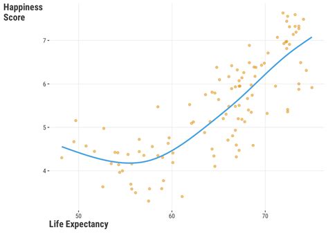 9 Extending The Linear Model Models Demystified
