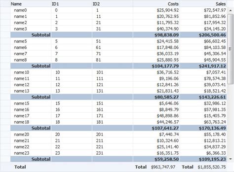 How To Add A Table Column Total Footer Other Than The Transient Vo Attr Approach Oracle Forums