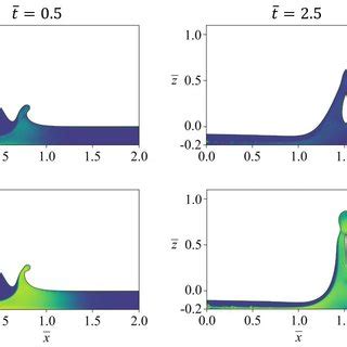 Side Views Of The Impact Morphology Of Binary NN NN Interactions With Download Scientific