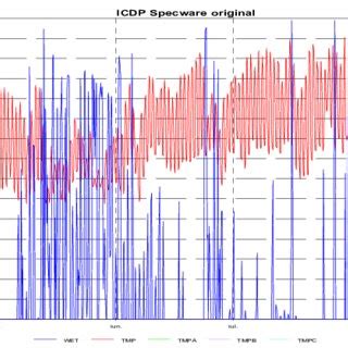 The Relationship Between Temperature And Air Relative Humidity Temp Download Scientific Diagram