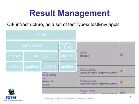 A Continious Integration Test Framework Ppt