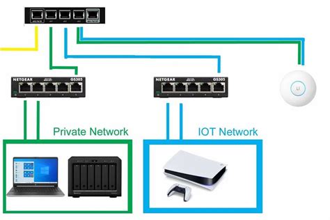 Vlan Network Setup At ₹ 7500 Piece In Chennai Id 2855342032212