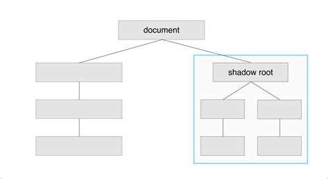 testing web components with cypress and typescript this dot labs