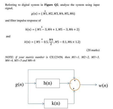 Solved Referring To Digital System In Figure Q2 Analyse The Chegg Com