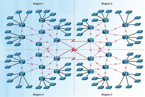 Routing And Switching Essentials 6 0 Instructor Materials Chapter 3 Dynamic Routing