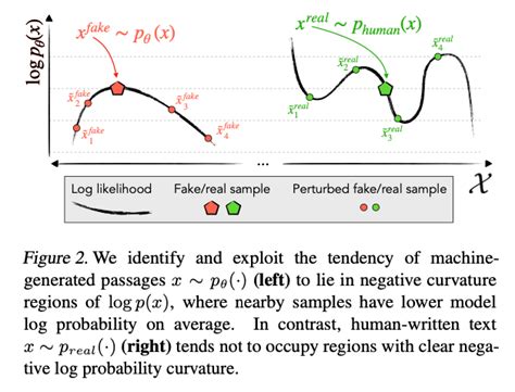 Vinija S Notes Detect AI Generated Text