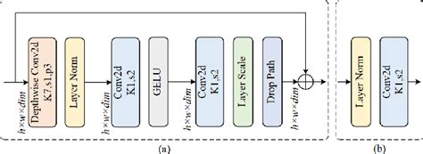 Figure 1 From Bone Stick Image Matching Algorithm Based On Improved Convnext And Siamese Network