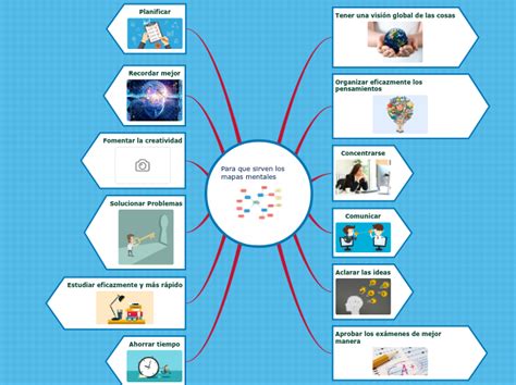 Para Que Sirven Los Mapas Mentales Mind Map