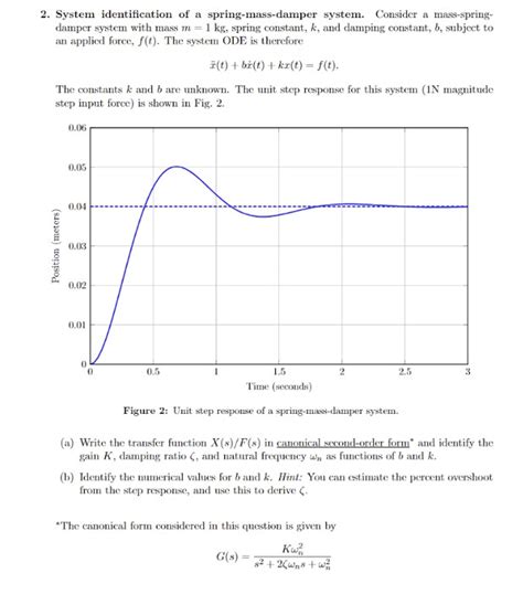 Solved System Identification Of A Spring Mass Damper System Chegg Com