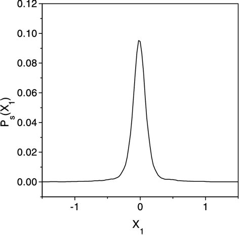 A Plot Of The Numerically Calculated Stationary Distribution Function P