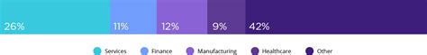 Customers Choose Groupid To Securely Manage Active Directory Azure Ad