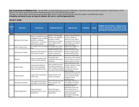 Risk Assessment And Mitigation Plan Template Excel Xls