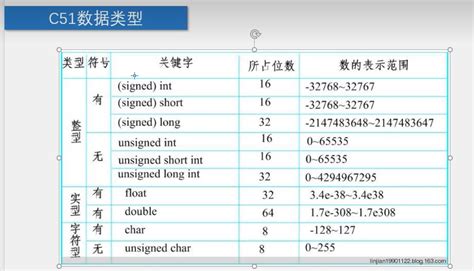 51单片机入门代码 上篇 单片机编程 csdn博客