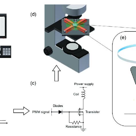 Schematic Illustration Of The Magnetic Actuation System A Algorithm Download Scientific