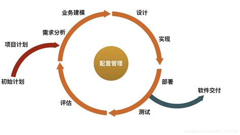 软件测试的基本理论与方法软件测试理论和方法有哪些 Csdn博客