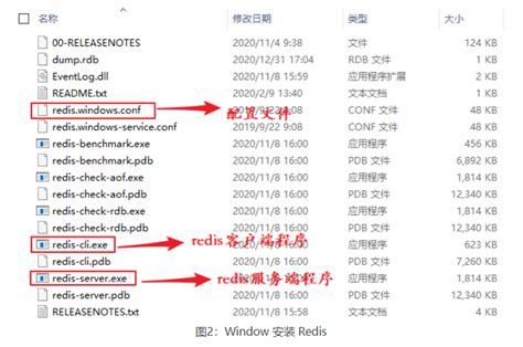 Redis下载和安装(windows系统) 青竹玉简 博客园 Redis下载和安装(windows系统) 青竹玉简 博客园