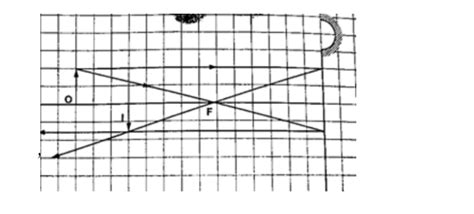 Physics Notes Form 2 Free Download Kcse Revision Notes Pdf