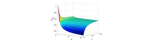 3d Displacement Plot Source Pdfs 25373 Pdf