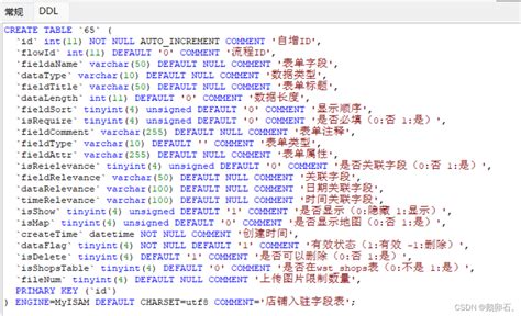 商城数据库88张表结构完整示意图61~70（十四） csdn博客