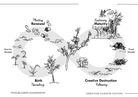 New Cycles Seasons And Adaptive Resilience Native Events New Cycles Seasons And Adaptive Resilience Native Events