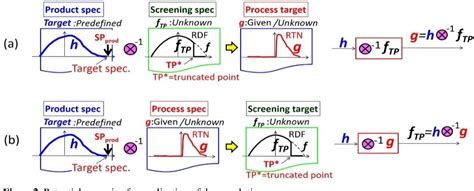 Figure 1 From A Deconvolution Error Avoidance Technique In Richardson