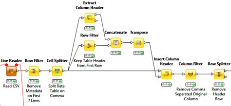Set Data Type Of Columns In File Reader Knime Analytics Platform