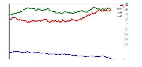 Legend Entry For Rasterized Curve HoloViews HoloViz Discourse