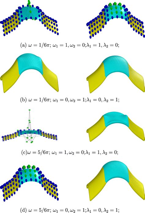 C¹ Continuity Blending Of Two Ball Trigonometric B Surfaces Of Order 3 Download Scientific